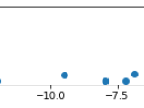 2d Alpha Shape Concave Hull Problem In Python Stack Overflow