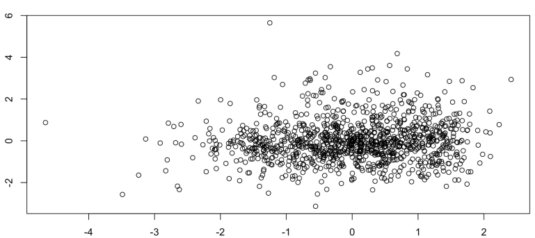 Scatterplot looks strange