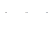 Google Apps Script Charts Not Working Stack Overflow