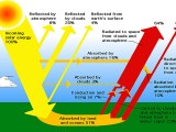 Atmospheric Science What Is The Main Mechanism That Heats Air In The