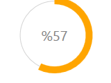 Styling A Circular Progress Bar C Wpf Stack Overflow