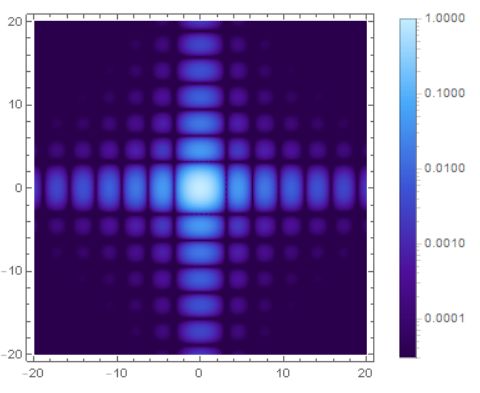 Plotting Listdensityplot With Logarithmic Plotlegends And - Premium Light Texture Gallery - High Resolution