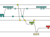 Git Gitflow When To Merge Between Branches Stack Overflow