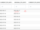Sql Difference Between Two Dates Columns Catalog Library
