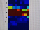Matplotlib Creating A Heatmap In Python On Given Csv Table Stack