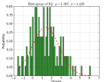 Fitting A Histogram With Python Stack Overflow