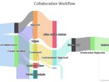 Visualization How To Visualizate Workflows Stack Overflow