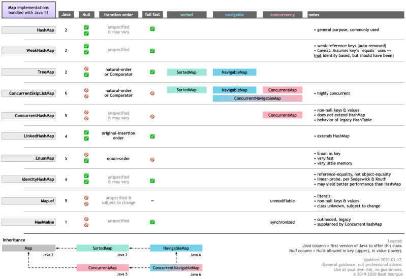 How To Use Sortedmap Interface Or Treemap In Java Stack Overflow - Download High Quality Colorful Wallpaper | 4K