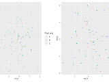 R Ggplot Combine Layer And Keep Legend Group Stack Overflow