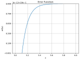 Numpy Plotting Error Function In A Specific Range In Python Stack