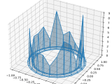 Python How Could I Plot Circular Histogram Like This In Matplotlib