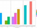 How To Plot Multiple Variables I E Categories In A Bar Graph In