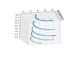Python Fitting Function For 3d Surface From X Y Z Points Stack Overflow