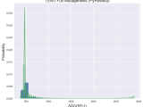 Python Matplotlib Histogram With Line Stack Overflow