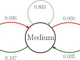 Graph Python Weighted Digraph Visualization Stack Overflow