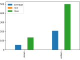 Python Grouped Bar Graph Pandas Stack Overflow