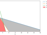 Python Fill Between More Than Two Curves Matplotlib Stack Overflow