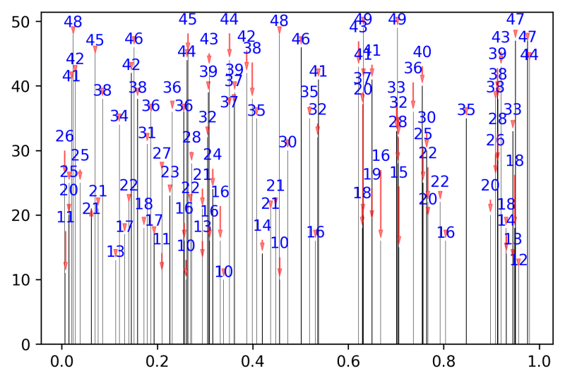 Python Vary Xytext To Prevent Overlapping Annotations Stack Overflow - Premium Light Image Gallery - High Resolution
