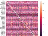 Python Seaborn Heatmap With 48 Variables Stack Overflow