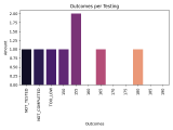 Pandas Setting A Range Of Values As Variables For A Barplot Python