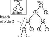 Data Structures Represent A Random Binary Tree As Array Stack Overflow