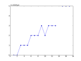 Numpy Connect Points With Same Value In Python Matplotlib Stack