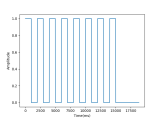 Python Discrete Fourier Transform Of A Square Wave Stack Overflow