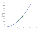 Numpy Mean By Interval Of An Array Standard Deviation In Python