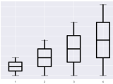 Python Pandas Boxplot Properties Not Working Stack Overflow