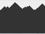 Java Drawing Mountains Using 1px Swing Rectangles Stack Overflow