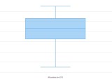 Hide Outliers In Plotly Boxplot With Px Box In Python Stack Overflow