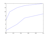 Python Plotting Data From Csv Files Using Matplotlib Stack Overflow