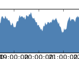 Gradient Fill Beneath Line Chart Using Matplotlib Stack Overflow