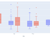 Python Creating Multiple Boxplots Using Plotly Stack Overflow