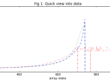 Python Annotating Ranges Of Data Stack Overflow
