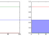 Creating Matplotlib Graph With Common Line Across Subplots In Python