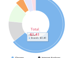 Angular Pie Chart Center Text Gets Overlap With Tooltip Stack Overflow