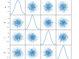 Python Pairwise Scatterplot Matrix Stack Overflow