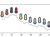 Python How To Plot A Thermometer Stack Overflow