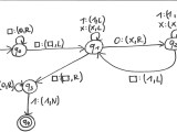 Nondeterminism How To Make Turing Machine Deterministic Computer