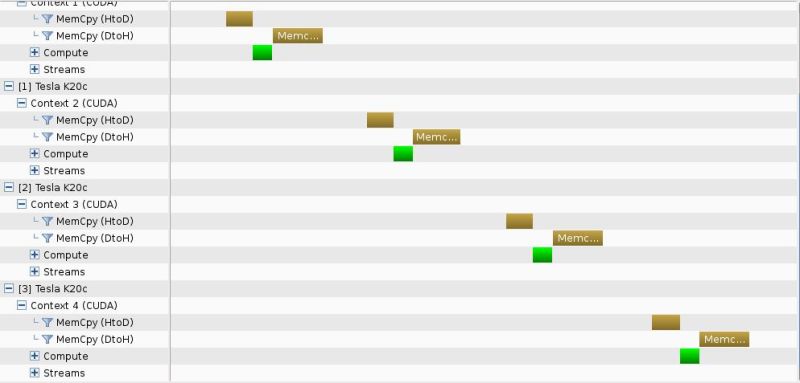 Concurrency Cuda Concurrent Execution Issue Stack Overflow - Mobile City Pictures for Desktop