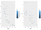 R Combine Multiple Ggplots Into One Plot With Shared Gradient Legend