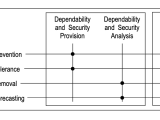 Tikz Dot Comparison Table Tex Latex Stack Exchange