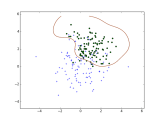 Plotting Plot 3d For Ode Mathematica Stack Exchange