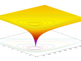Plotting Points On 3d Surface With Pm3d In Gnuplot Stack Overflow