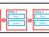 Dictionary Hashmap Java 8 Implementation Stack Overflow