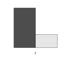 Plot Histogram Of Two Variables In R Stack Overflow