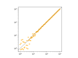 Python How To Draw Diagonal Lines In A Loglog Plot In Matplotlib