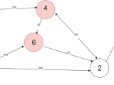 Algorithm Directed Weighted Graph Shortest Path With Obligatory Nodes
