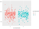 R Dotplot Without Binning In Ggplot2 Stack Overflow